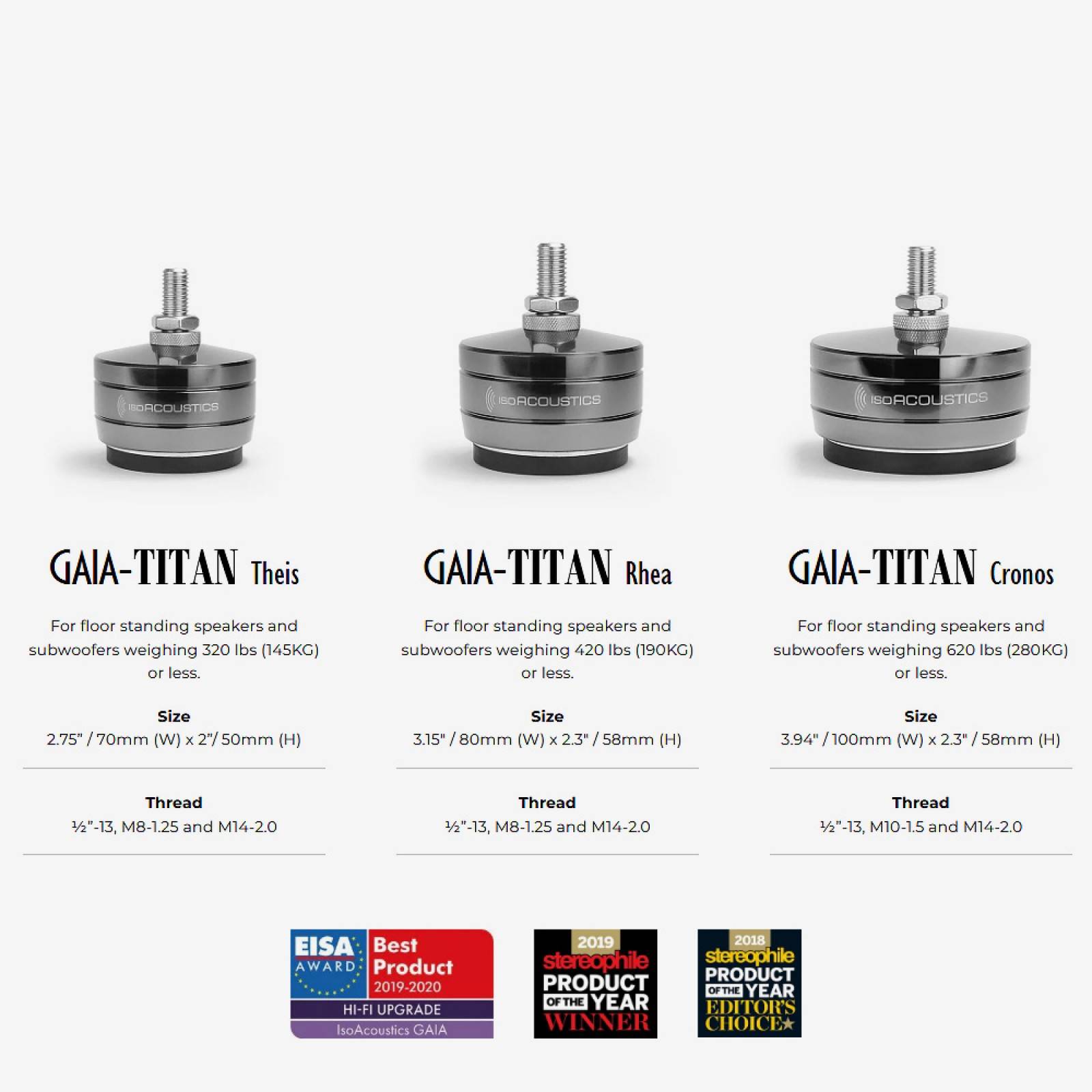 ISOACOUSTICS GAIA-TITAN CRONOS - Reduces vibrations for better sound!