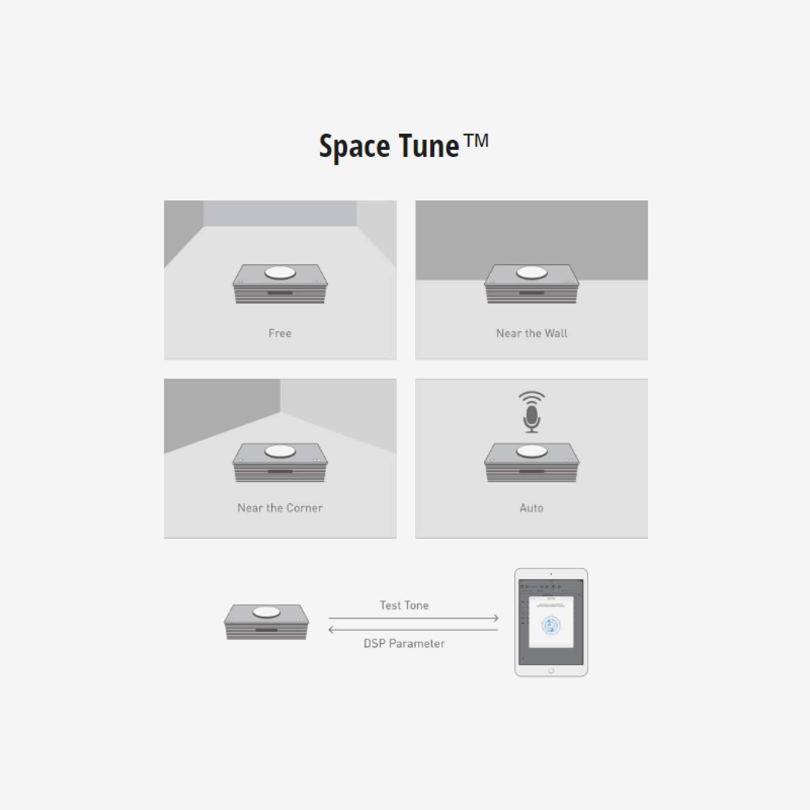 TECHNICS SC-C70MK2 Premium Class Music System